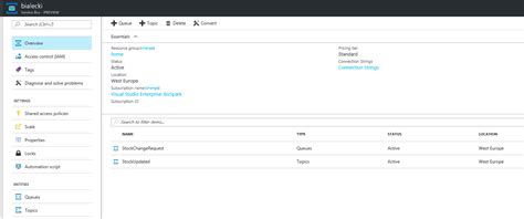Azure Service Bus Introduction Michał Białecki Blog