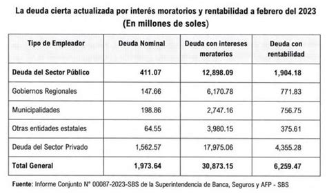 Alcaldes que no cumplan con pagos de AFP u ONP a afiliados podrían ser