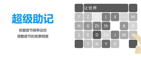 想手機打字提速了解輸入法十種不同鍵盤布局見過9種就服你 每日頭條