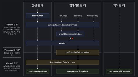 리액트 훅이란 zen s atelier