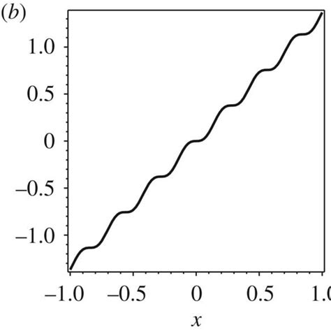 Norm Matrix And Modulus Of Coordinates Of The Matrix R Download