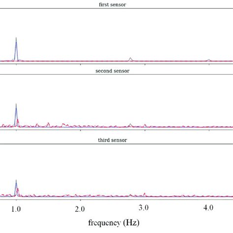 Ann Modal Estimation With Modified Hidden Layers For The Test Period Download Scientific Diagram