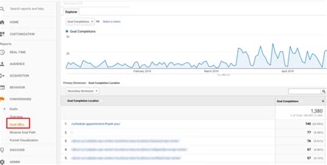 How To Set Up Google Analytics Goals Tips To Get Ahead