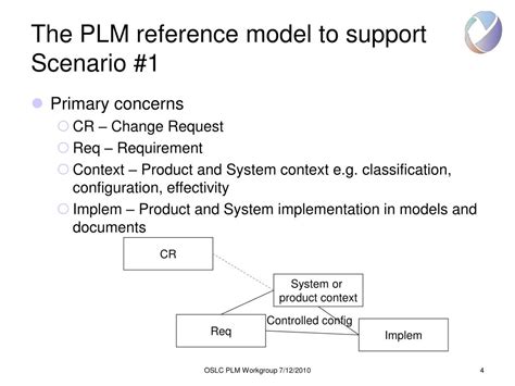 Ppt The Plm Reference Model In The Context Of Se Scenario 1