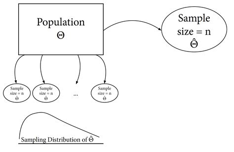 14 Estimation And Confidence Intervals — Introduction To Data Science