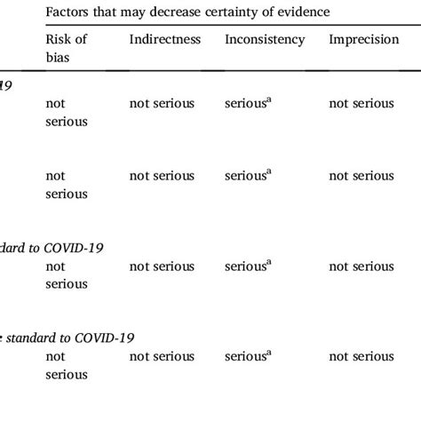 Grading Of Recommendations Assessment Development And Evaluation Download Scientific Diagram