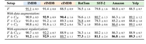 Crest A Joint Framework For Rationalization And Counterfactual Text Generation Paper And Code