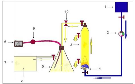 Schematic Diagram Of Anoxic Aerobic Sequential Bioreactor