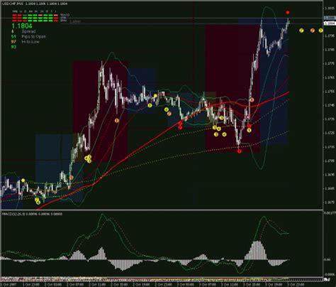 Macd Histogram Forex Factory