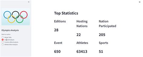 GitHub Sandeshjain A Olympics Data Analysis Project