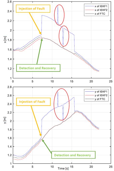 the position errors along the x and y axes download scientific diagram