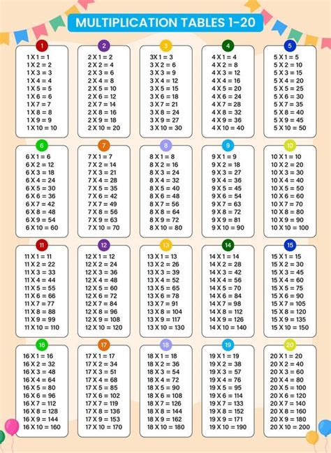 Printable Times Table Chart To 12 Multiplication Chart Teaching