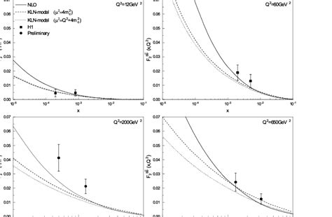 A Comparison Between The Beauty Quark Structure Function F B ¯ B 2 At