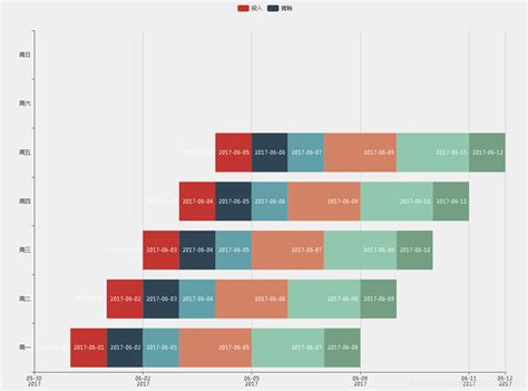 使用 Echarts 实现项目进度甘特图echarts 甘特图 Csdn博客