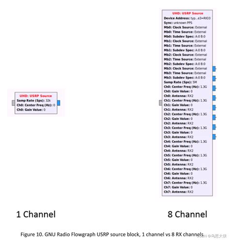 USRP 简介，对于NI软件无线电你所需要了解的一切-CSDN博客