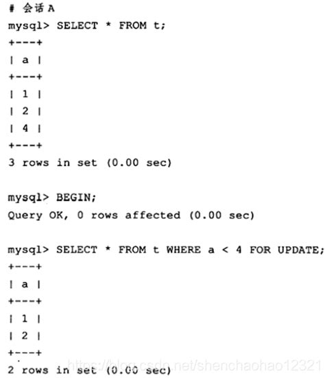 【mysql技术内幕】42 阻塞mysql会话阻塞 Csdn博客