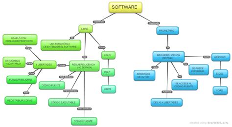 Organizadores Digitales MÒdulo Ii Bubblus
