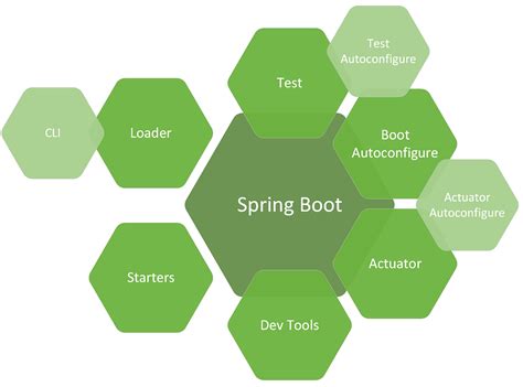 Mastering Spring Boot Your Ultimate 2025 Roadmap 🚀 By Kishan Maurya Medium