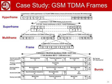 Multiplexing And Multiple Access Pptx