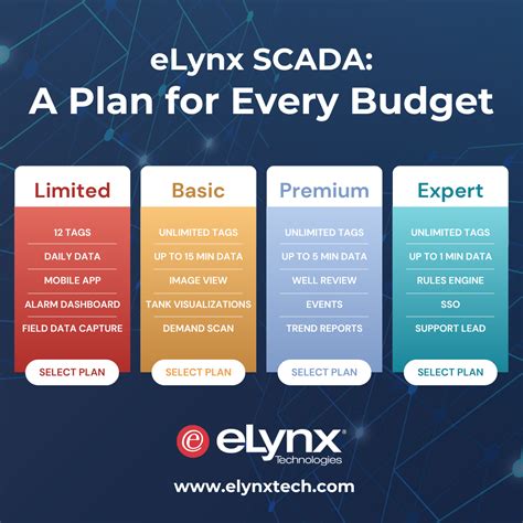 Elynx Scada A Plan For Every Budget Elynx Technologies