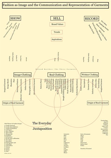 A Classification Of Chart Types Classification Chart Chart Classification