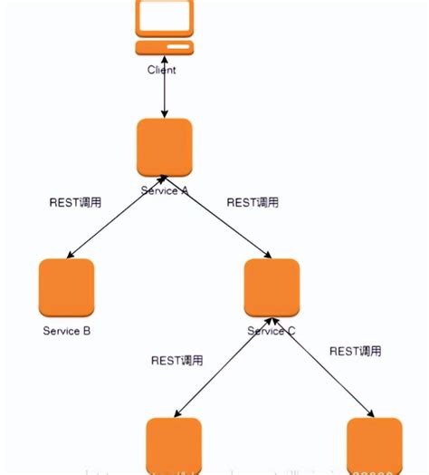 阿里p8大佬总结的spring Cloud面试题，面试稳了 知乎