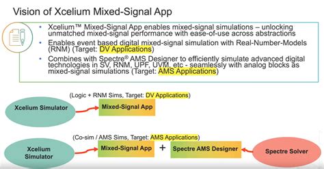 cadencetechtalk xcelium the key to unlocking unmatched mixed signal