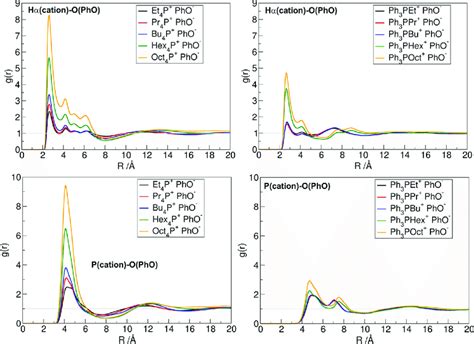 Relevant Radial Pair Correlation Functions For The Liquid Models Download Scientific Diagram