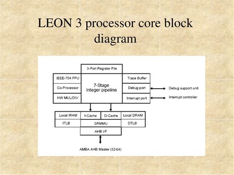 Ppt Satellite Computer System Based On Leon Technology Powerpoint Presentation Id637216