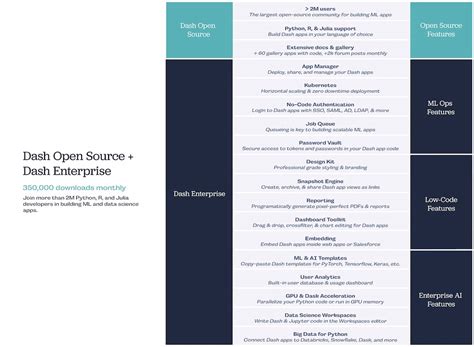 Dash Python Package Health Analysis Snyk