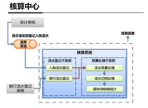最全最强解析:支付宝钱包系统架构内部剖析(架构图)支付宝设计模式环境视图 Csdn博客 最全最强解析:支付宝钱包系统架构内部剖析(架构图)支付宝设计模式环境视图 Csdn博客