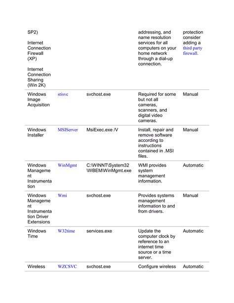 Windows Xp Services Docx