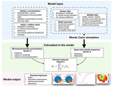 GMD Assets EXPLUME V A Model For Personal Exposure To Ambient O And PM