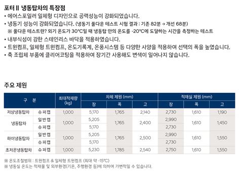 1톤 냉동탑차 중고차 가격 시세 칸막이 높이 24년 2월 1톤 냉동탑차 중고차 가격 시세 칸막이 높이 24년 2월