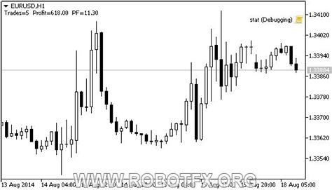 Alice Wonders On Linkedin Stat Script Metatrader 5