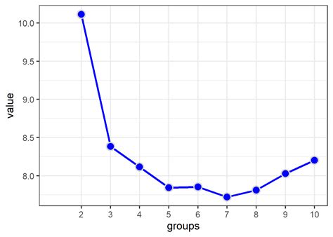 Lesson 111 Cluster Analysis Introranger