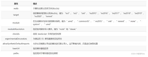 Jsconfig Json Myblog