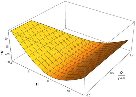 comparison between the bounds eq 19 and eq 20 in regime of q r