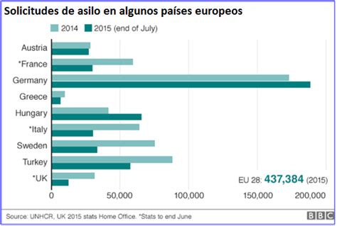 La Crisis Migratoria Y Humanitaria Más Grande De La Historia Lampadia