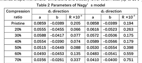 Figure 1 From Impact Properties Of Uniaxially Thermoformed Auxetic Foams Semantic Scholar