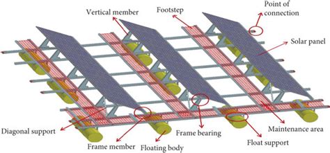 Frame Array Design Of Fpv Floating Platform 66 Download Scientific