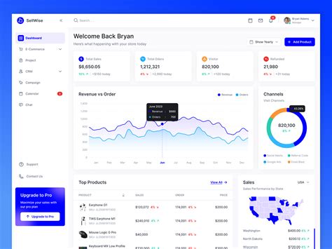 Ecommerce Analytics Dashboard Behance