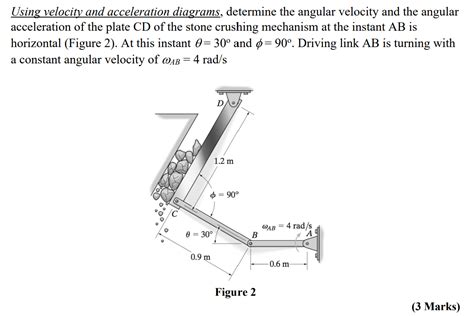 solved using velocity and acceleration diagrams determine