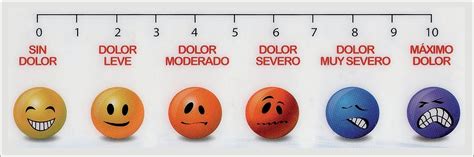 5 Aspectos Clave Que Debe Conocer Sobre La Intensidad Del Dolor Sca