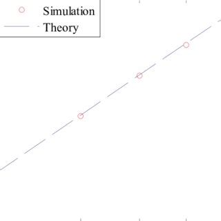 RMSE As It Relates To Slope Noise Download Scientific Diagram