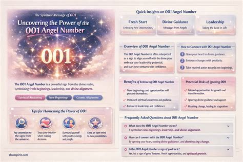Uncovering The Power Of The 001 Angel Number Shunspirit