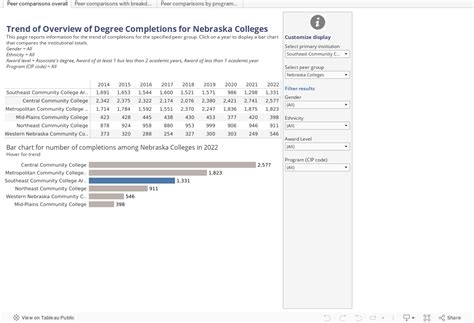 Peer Comparison Interactives