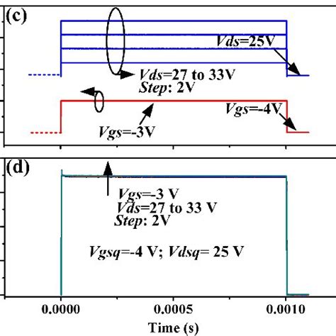 A And C Applied Gate And Drain Voltage Waveforms B And D