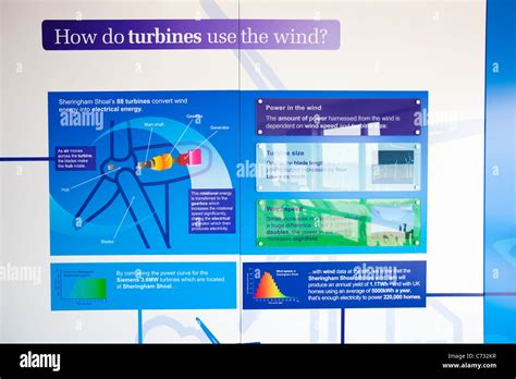 The Visitor Centre For The Sheringham Shoal Offshore Wind Farm