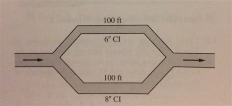 Solved A Pipeline Branches Into Two Parallel Lines As Shown Chegg Com